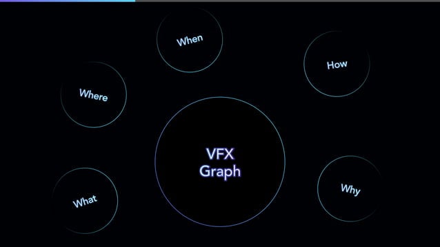 Unity Visual Effect Graph | PDF