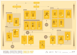 VFX industry career map | PPT