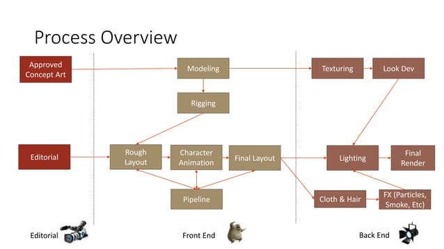 VFX Operations | PPTX | Computer Animation | Computer Software and ...
