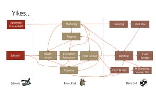 VFX Operations | PPTX | Computer Animation | Computer Software and ...