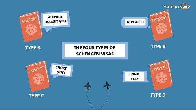 What Is A Schengen Visa | PPT
