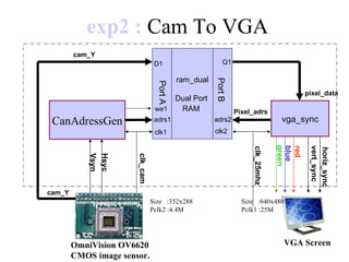 VGA VHDL RTL design tutorial | PPT | Computer Peripherals | Computing