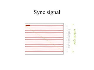 VGA VHDL RTL design tutorial | PPT
