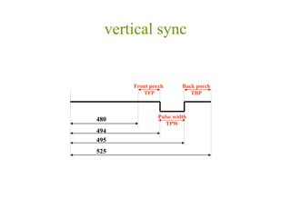 VGA VHDL RTL design tutorial | PPT
