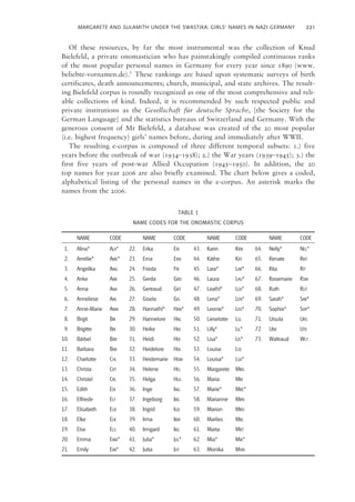 Margarete and Sulamith under the Swastika: Girls’ Names in Nazi Germany ...