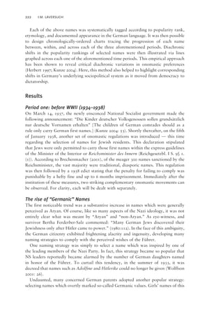 Margarete and Sulamith under the Swastika: Girls’ Names in Nazi Germany ...