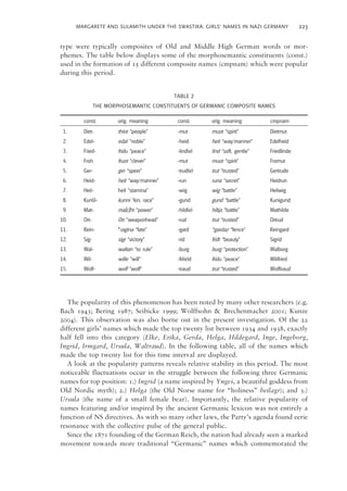 Margarete and Sulamith under the Swastika: Girls’ Names in Nazi Germany ...