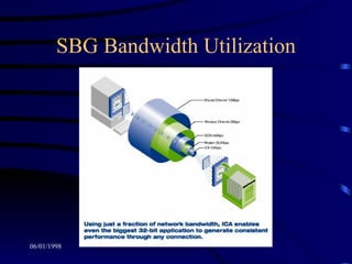 Server Based Gaming | PPT