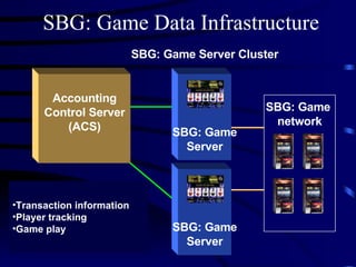 Server Based Gaming | PPT