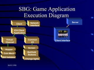 Server Based Gaming | PPT