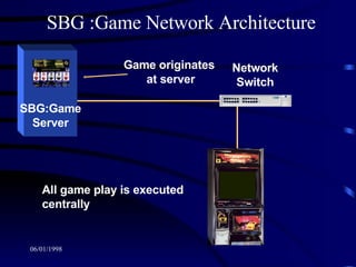 Server Based Gaming | PPT