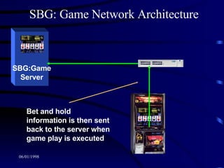 Server Based Gaming | PPT