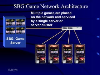 Server Based Gaming | PPT