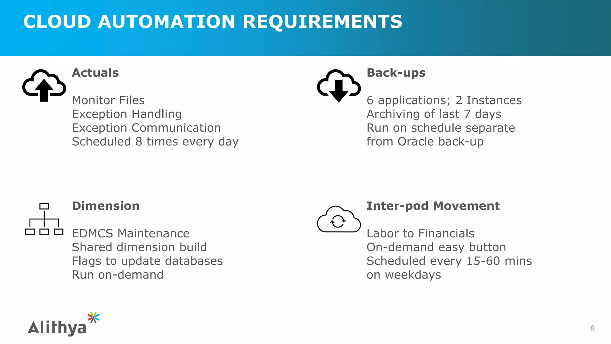 Lights-Out EPM Cloud Automation at Thomas Jefferson Using REST API | PPT