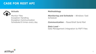 Lights-Out EPM Cloud Automation at Thomas Jefferson Using REST API | PPT