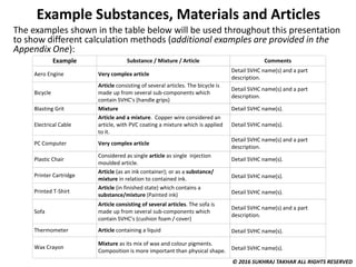 List Three Examples Of Substances