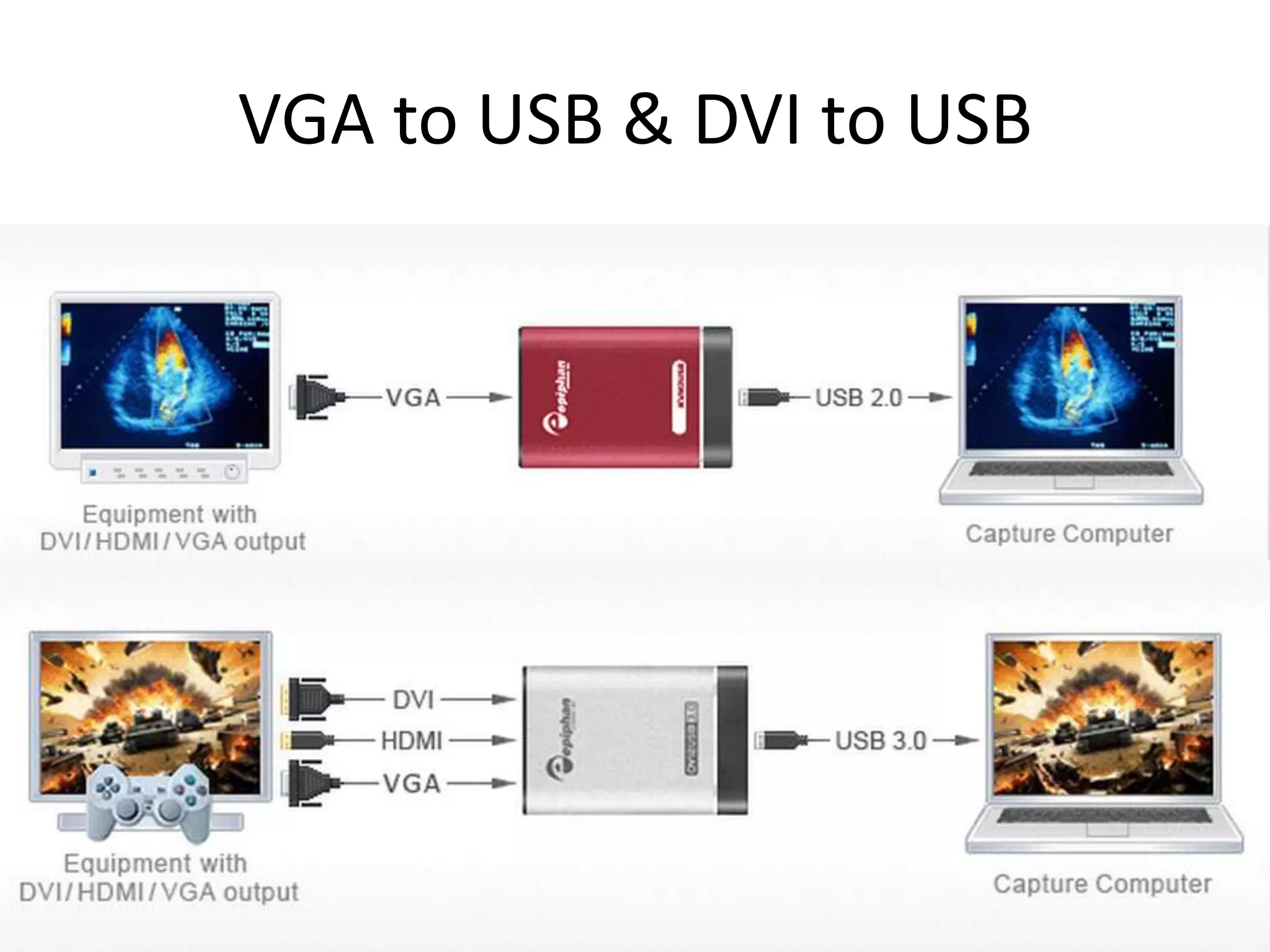 VGA to USB & DVI to USB Frame Grabbers | PPTX | Cameras and Camcorders ...