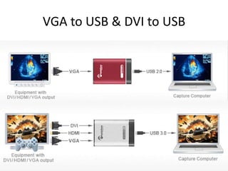 VGA to USB & DVI to USB Frame Grabbers | PPTX | Cameras and Camcorders ...