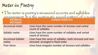 VG_Elements-of-Poetry _21ST CLPW Presentation | PPTX