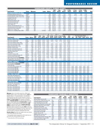 Vgfa 2013-09 | PDF | Stocks and Bonds | Personal Investing