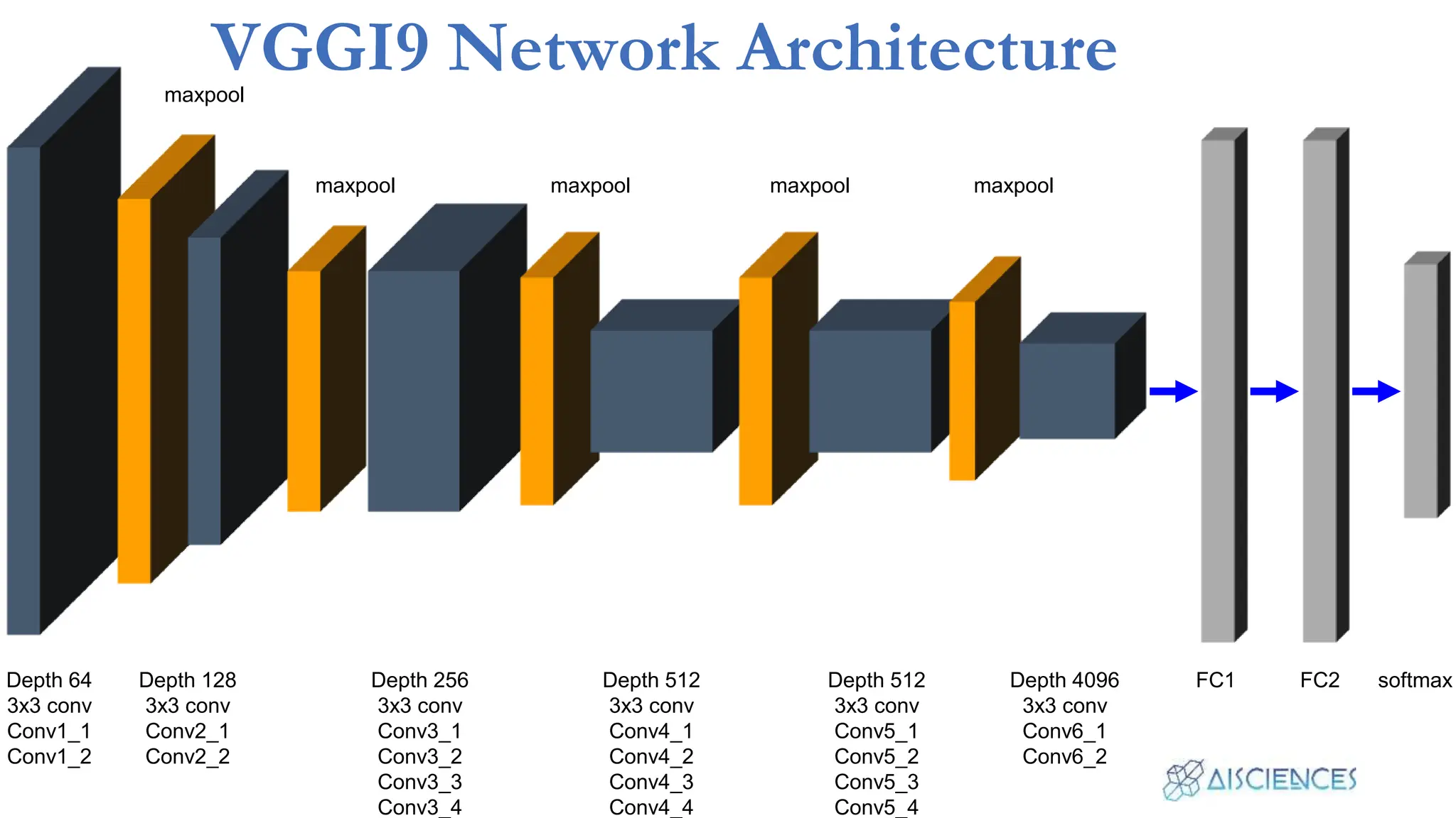 VGG10 Architecture & Implementation.pptx