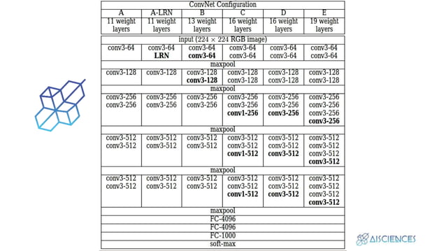 VGG10 Architecture & Implementation.pptx