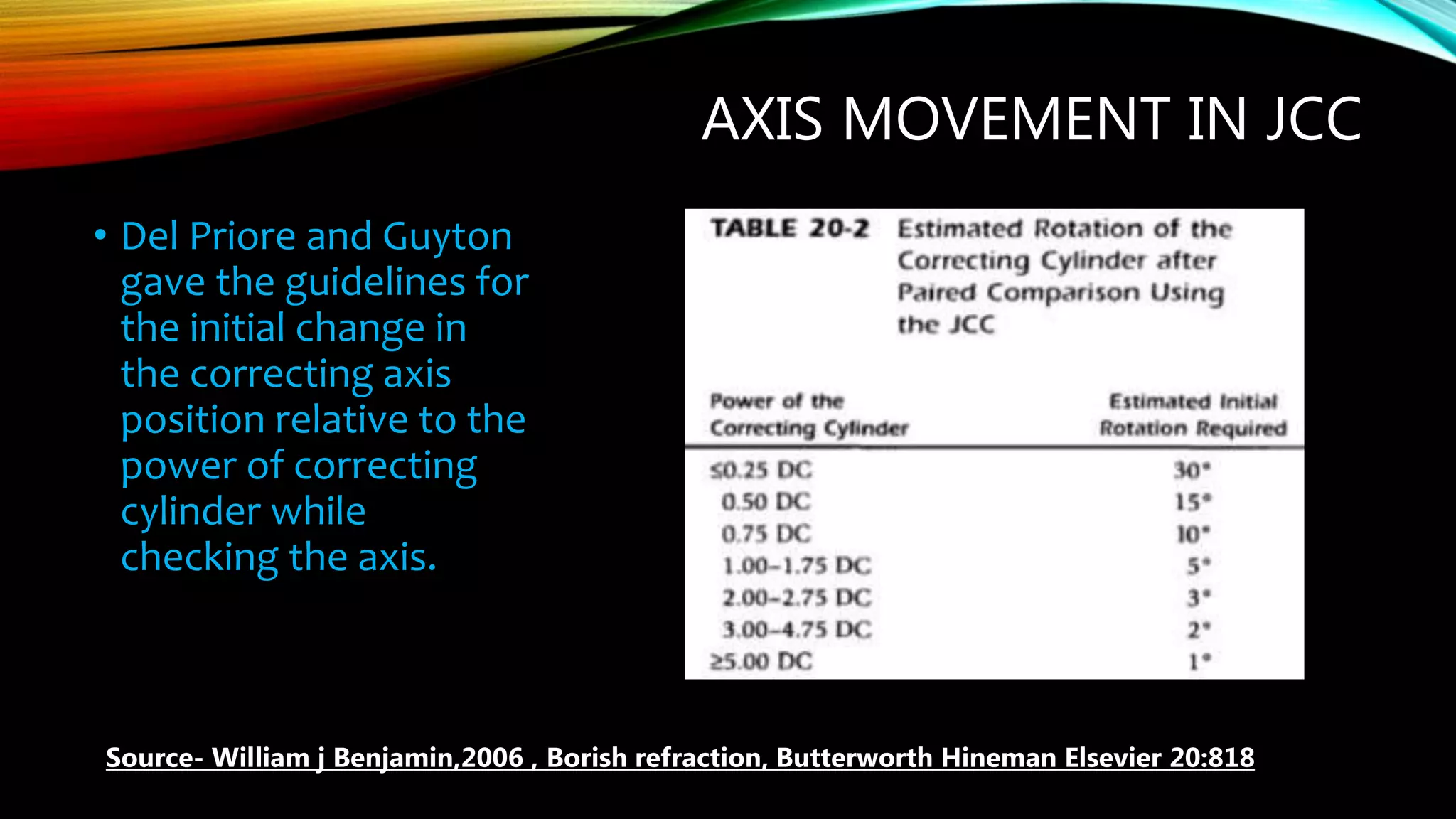 Technique of Jackson cross cylinder | PPTX