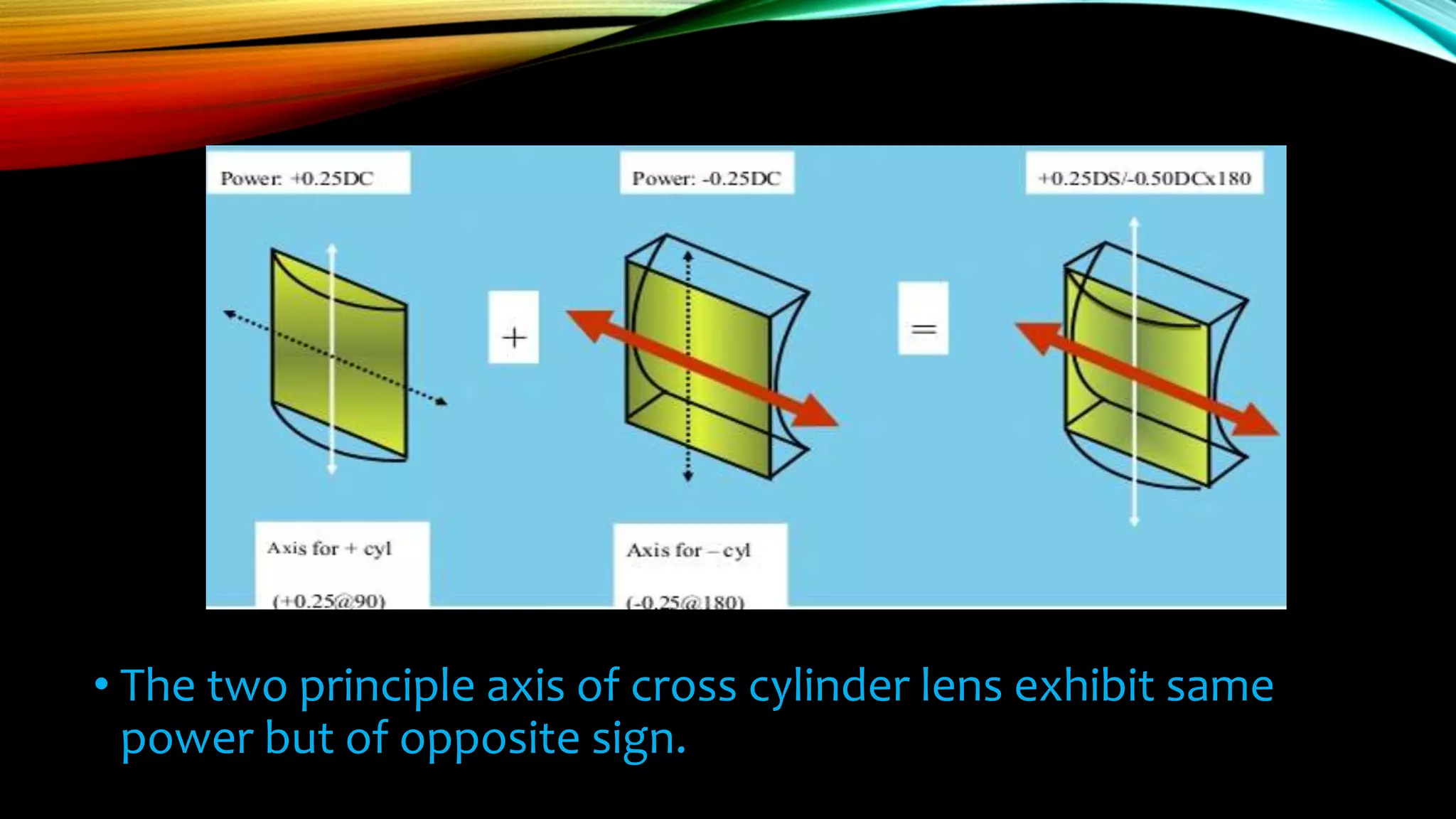Technique of Jackson cross cylinder | PPTX