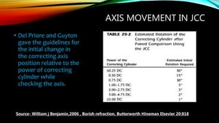 Technique of Jackson cross cylinder | PPTX