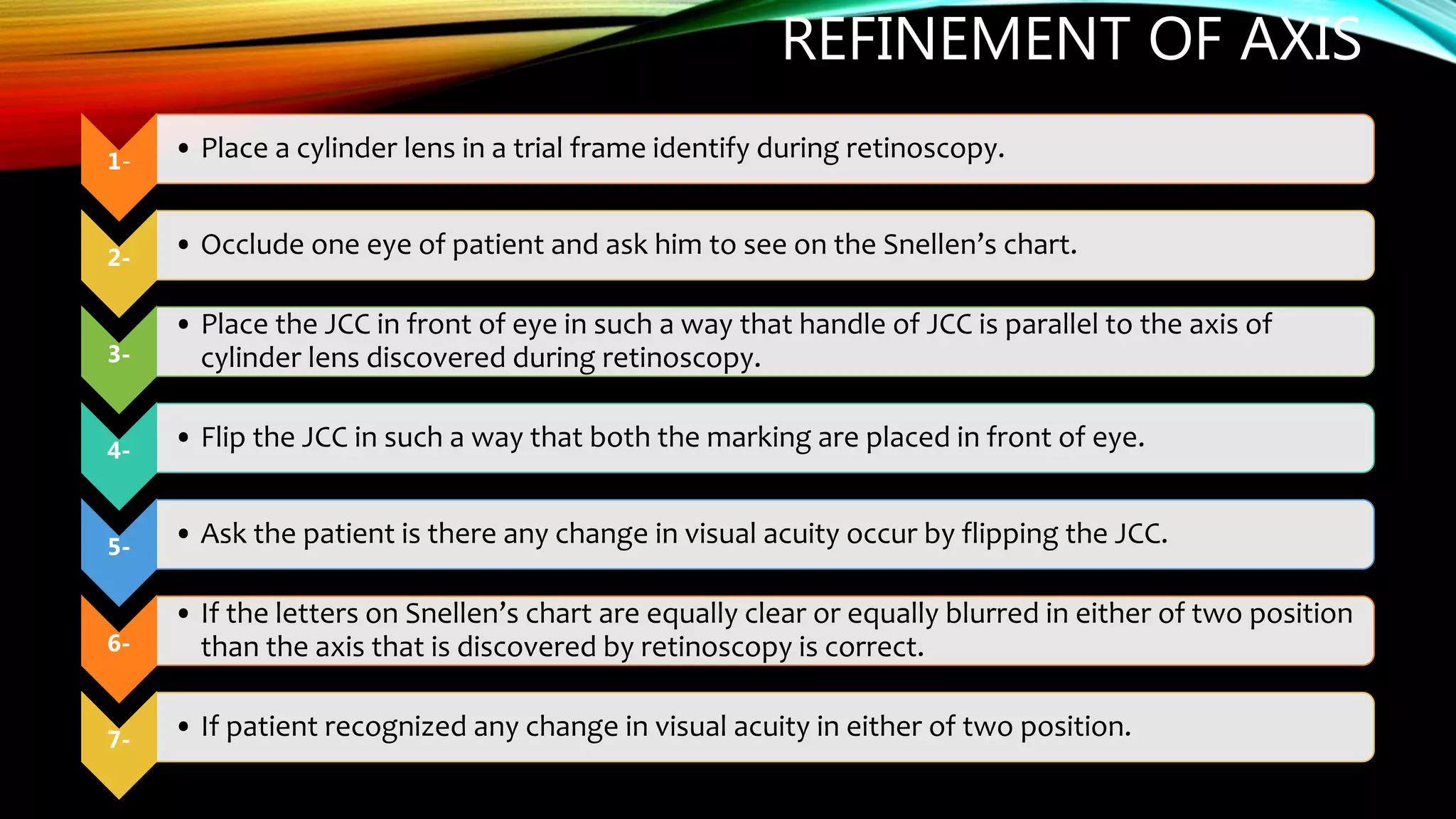 JACKSON CROSS CYLINDER | PPTX