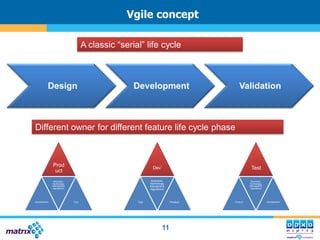 Vgile Development Lc By Ram Yonish | PPT