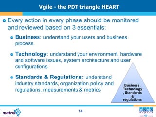 Vgile Development Lc By Ram Yonish | PPT