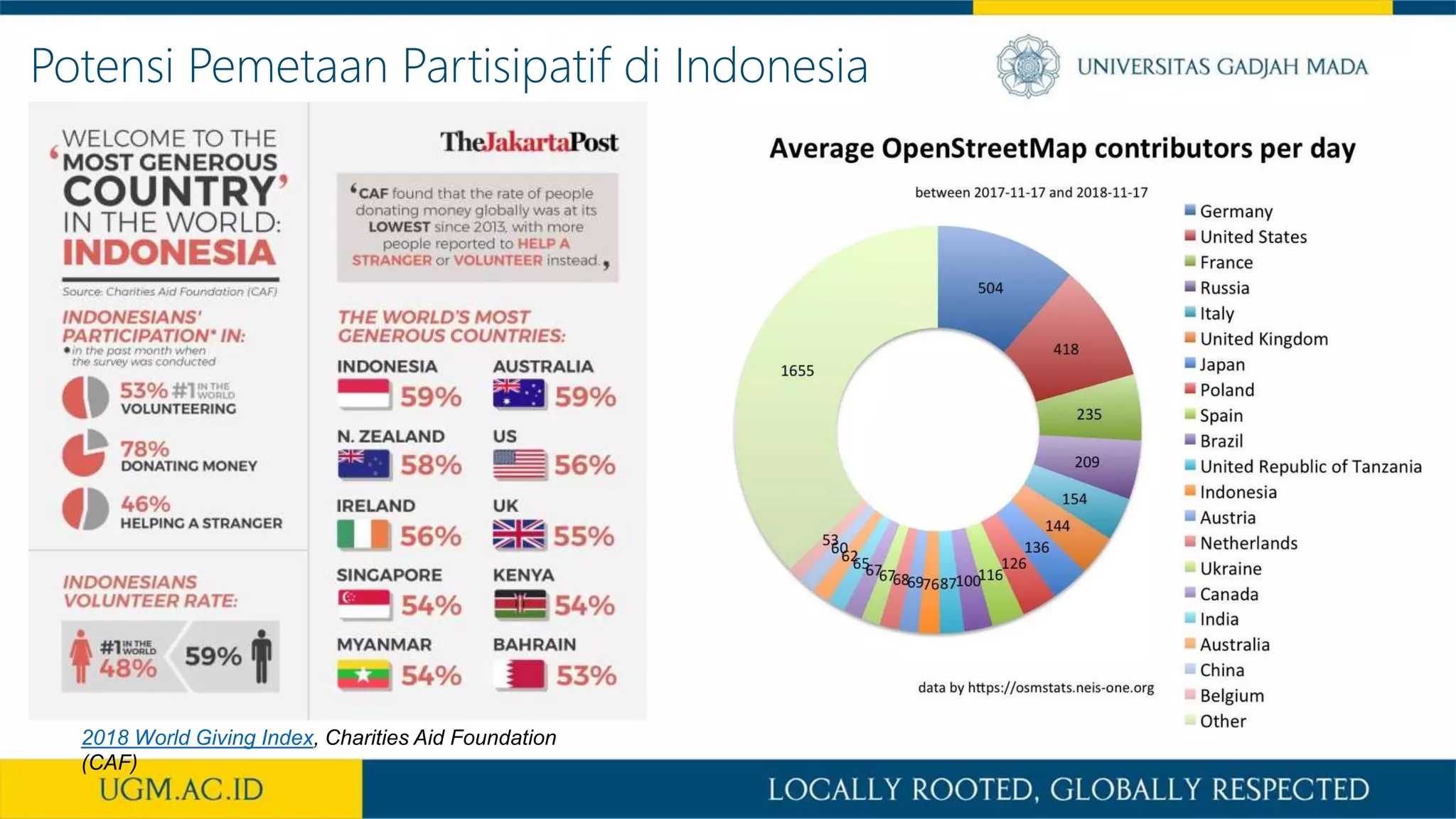 VGI Overview - Crowdsourcing Participatory Mapping | PPT