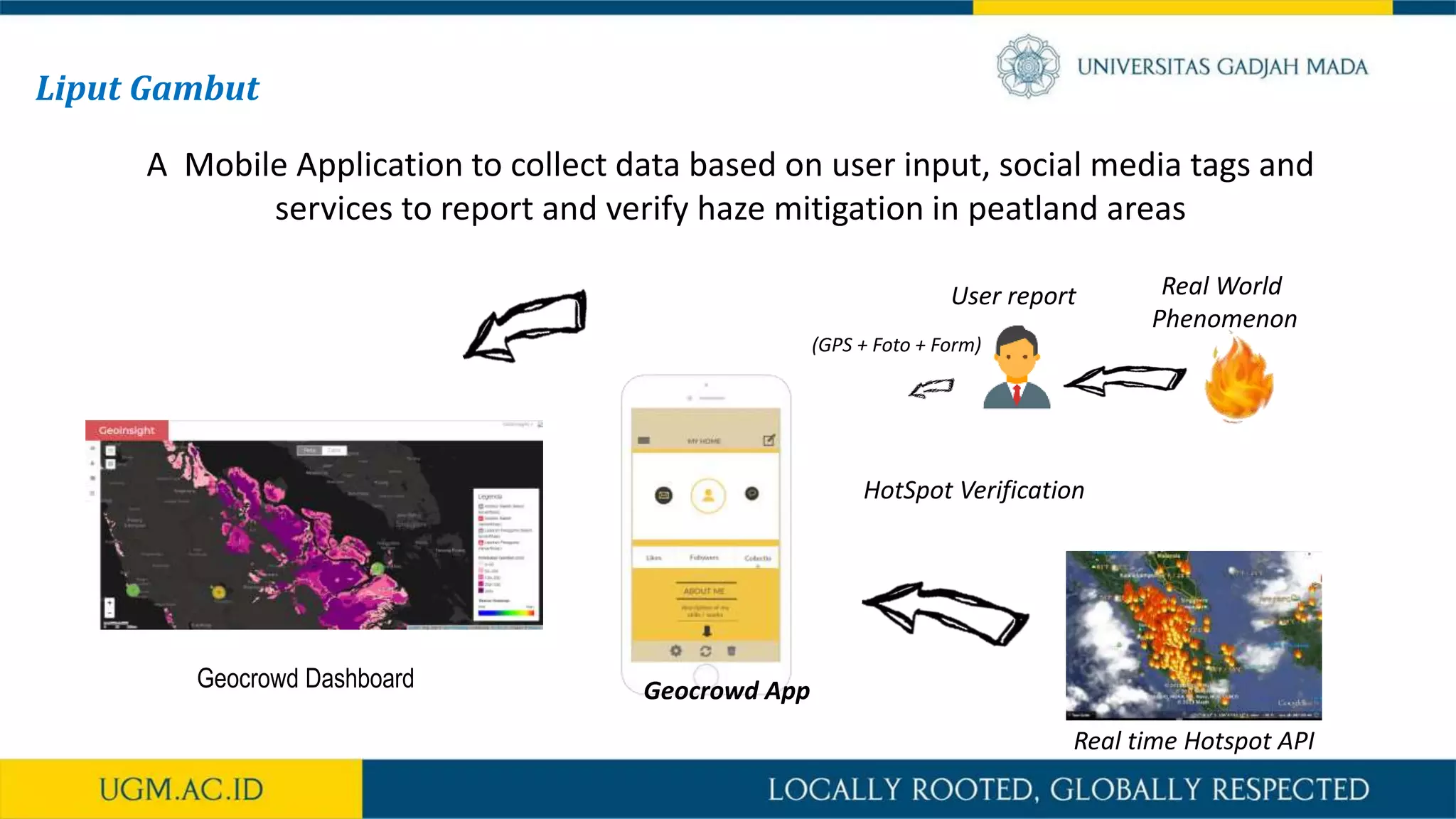 VGI Overview - Crowdsourcing Participatory Mapping | PPT