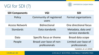VGI Overview - Crowdsourcing Participatory Mapping | PPT