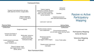 VGI Overview - Crowdsourcing Participatory Mapping | PPTX