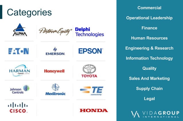 Vida Group Presentation | PPT