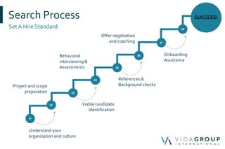 Vida Group Presentation | PPTX