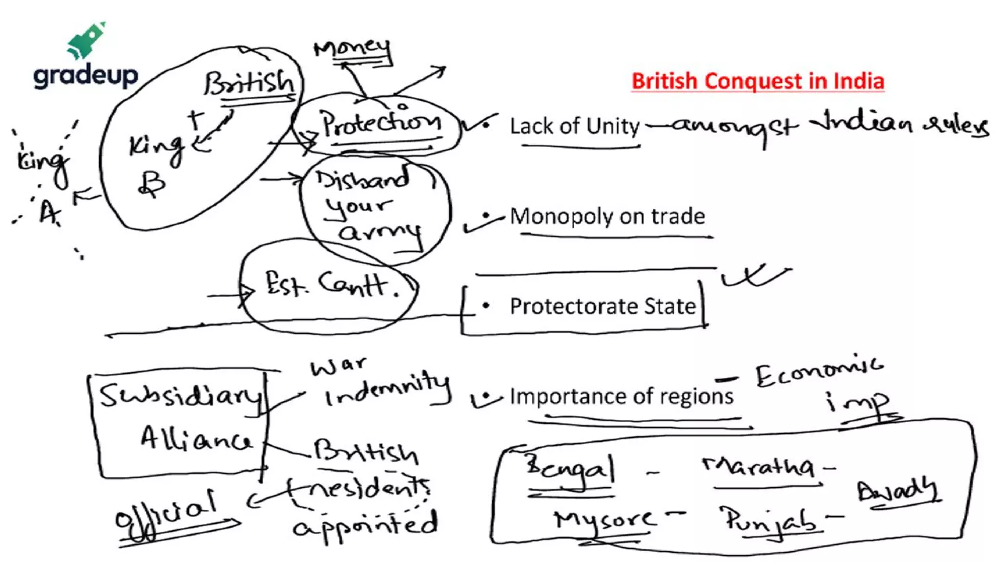2_british-conquest-of-india.pdf