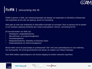 VastgoedMonitor - Refit | PPT