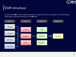 VastgoedMonitor - Refit | PPT