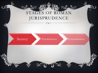 Principles of Roman Law: Development of Roman Legal Jurisprudence | PPTX