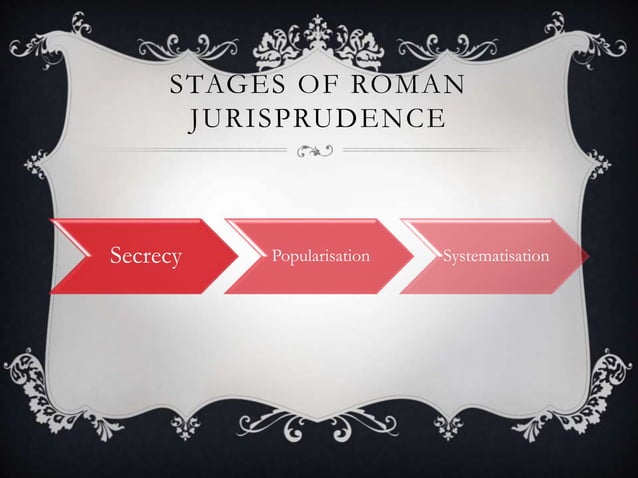 Principles of Roman Law: Development of Roman Legal Jurisprudence | PPTX