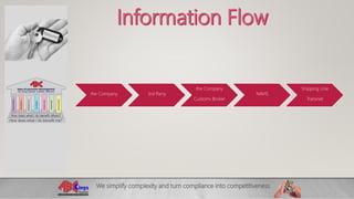 Verified Gross Mass SOLAS Regulations | PPTX | Logistics and Transportation Industry | Industries