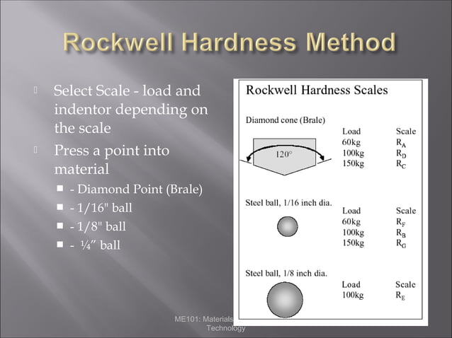 Presentation on Hardness Testing | PPT | Physics | Science