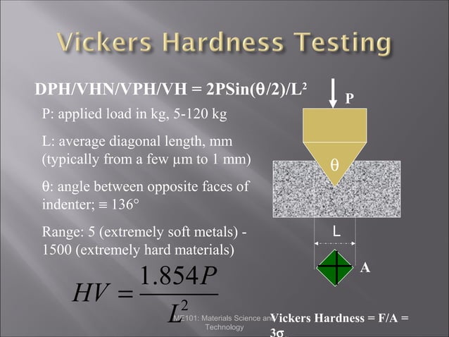 Presentation on Hardness Testing | PPT | Physics | Science