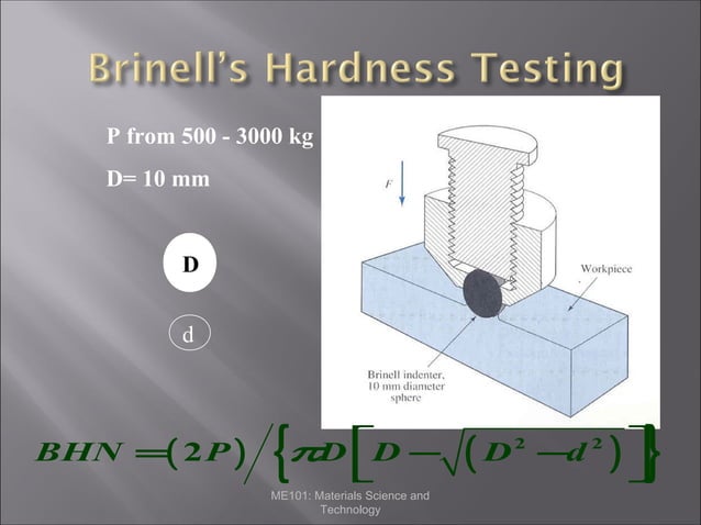 Presentation on Hardness Testing | PPT | Physics | Science