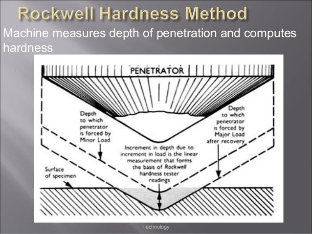 Presentation on Hardness Testing