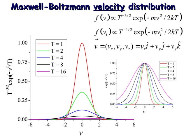 Maxwell- Boltzman Distribution of Speeds | PPT | Physics | Science