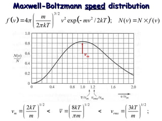 Maxwell- Boltzman Distribution of Speeds | PPT